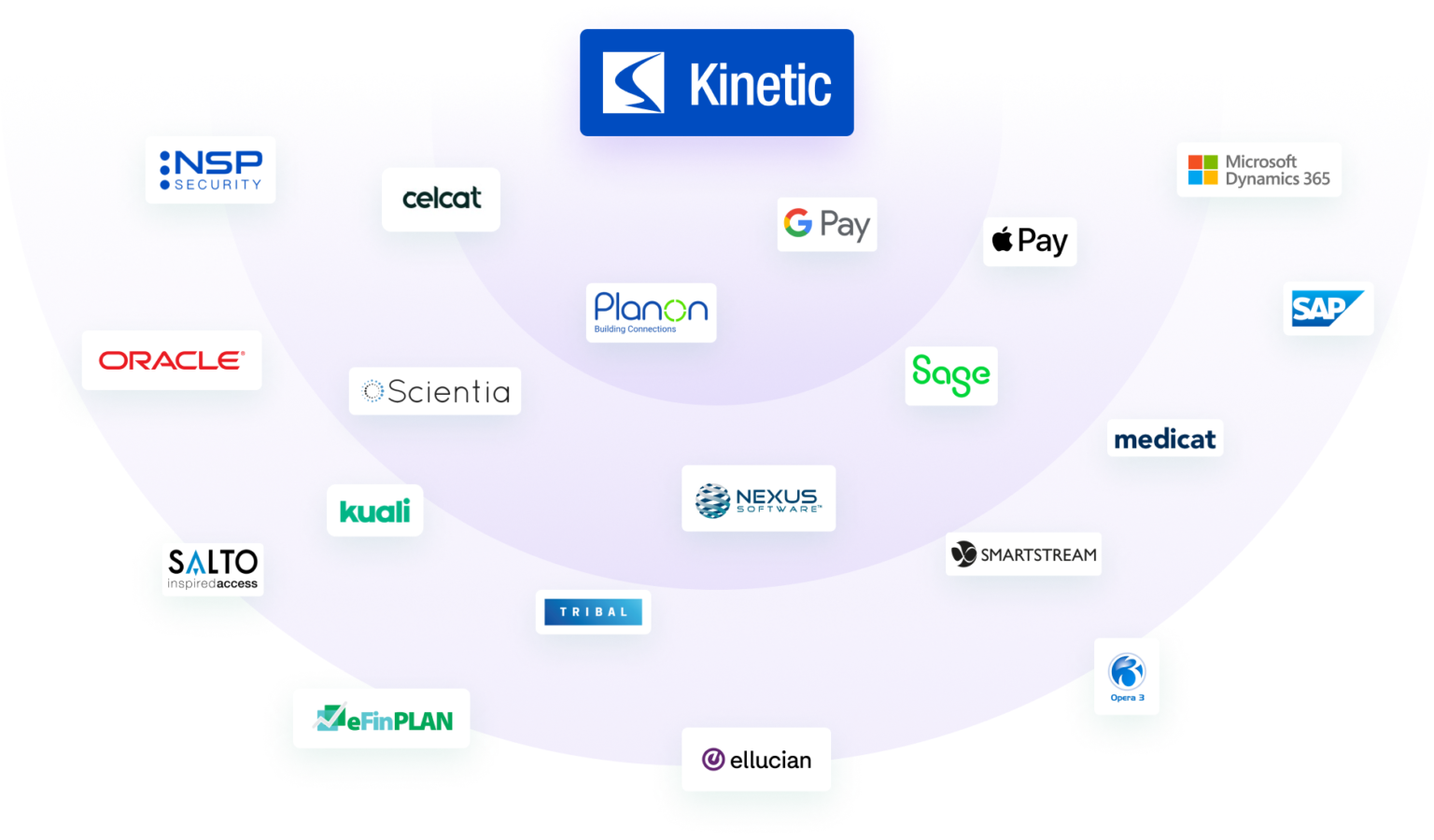 Streamline Conferencing & Events Management | Kinetic Software